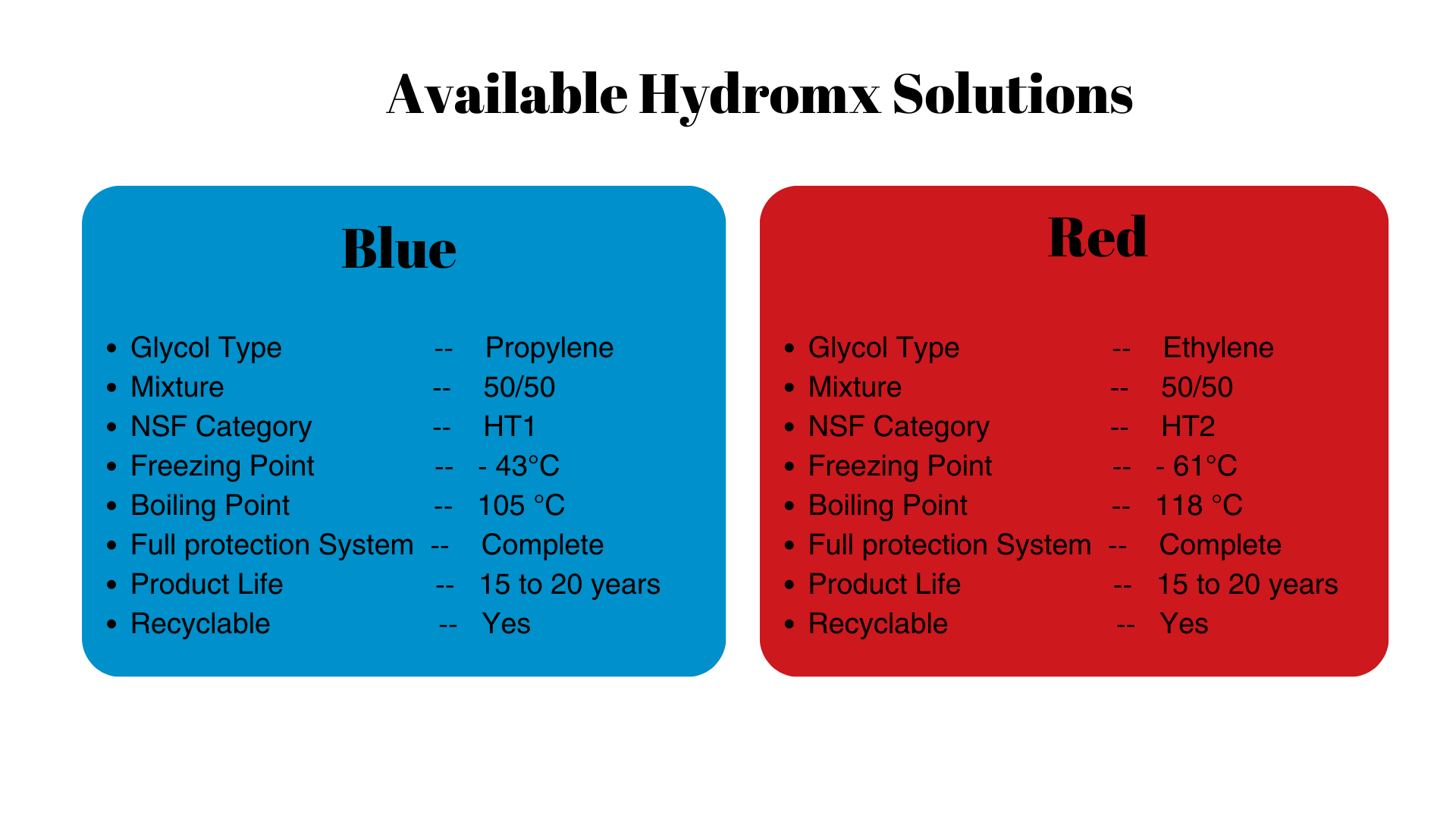 Hydromx: Revolutionizing Heating and Cooling System Efficiency for Sustainable Energy Solutions